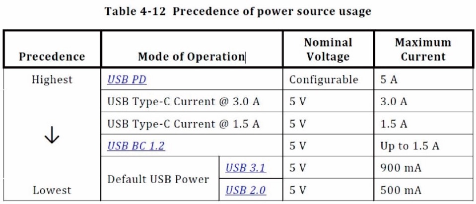 What is Power Delivery ? - T-POWERTEC